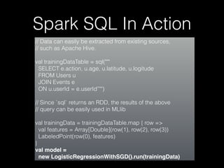 Spark streaming , Spark SQL | PDF