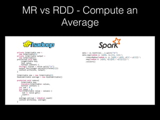 Spark streaming , Spark SQL | PDF