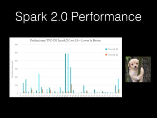 Spark streaming , Spark SQL | PDF