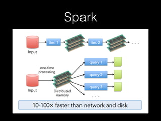 Spark streaming , Spark SQL | PDF