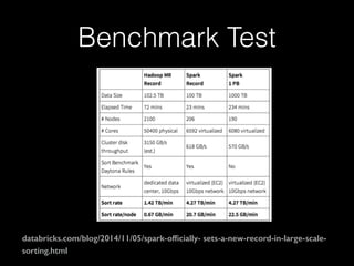 Spark streaming , Spark SQL | PDF