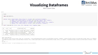 Spark Structured APIs | PPT