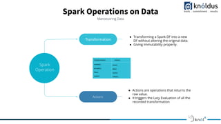 Spark Structured APIs | PDF