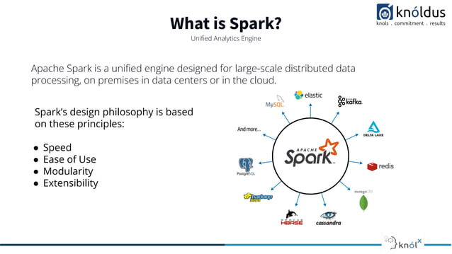 Spark Structured APIs | PPT | Free Download