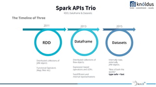 Spark Structured APIs | PPT