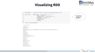 Spark Structured APIs | PDF