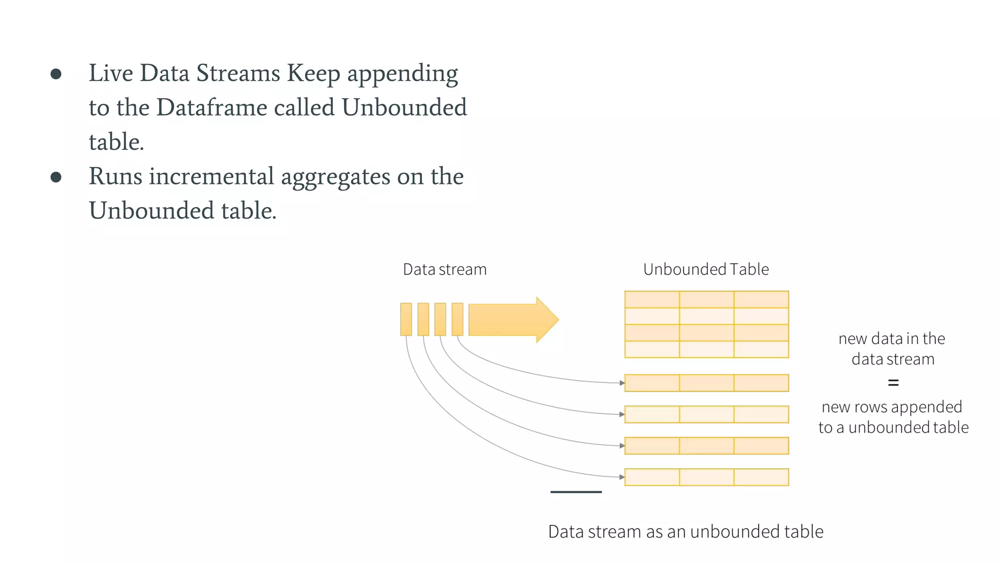 Structured streaming in Spark | PDF