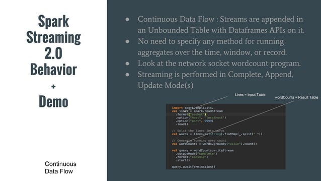 Structured streaming in Spark | PPT