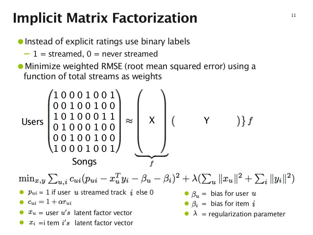 Implicit Matrix Factorization 11 1