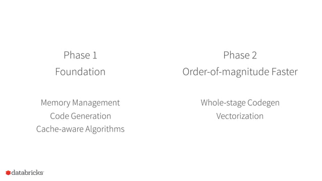 Project Tungsten: Bringing Spark Closer to Bare Metal | PPT