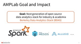 Spark Summit EU 2016: The Next AMPLab: Real-time Intelligent Secure ...