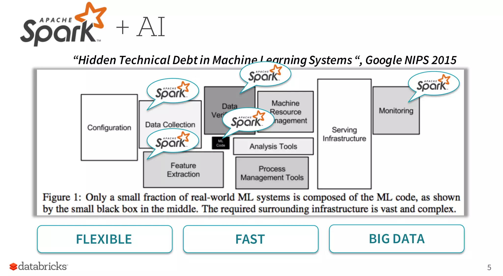 Spark Summit Europe 2016 Keynote - Databricks CEO | PPT
