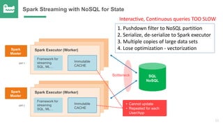 SnappyData, the Spark Database. A unified cluster for streaming ...