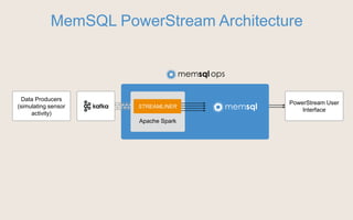 PowerStream Demo | PPT