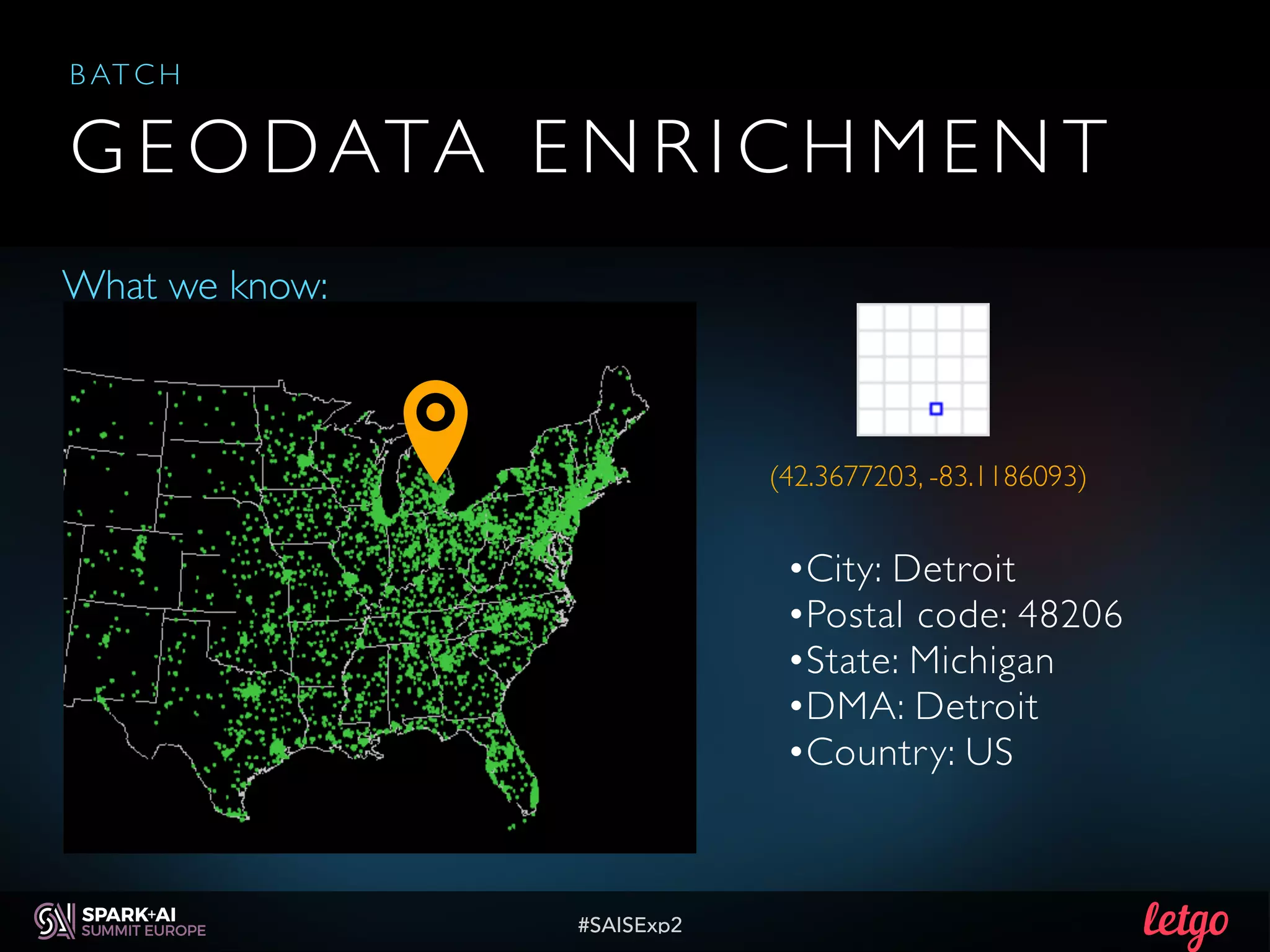 Designing A Horizontally Scalable Event Driven Big Data Architecture With Apache Spark Ppt