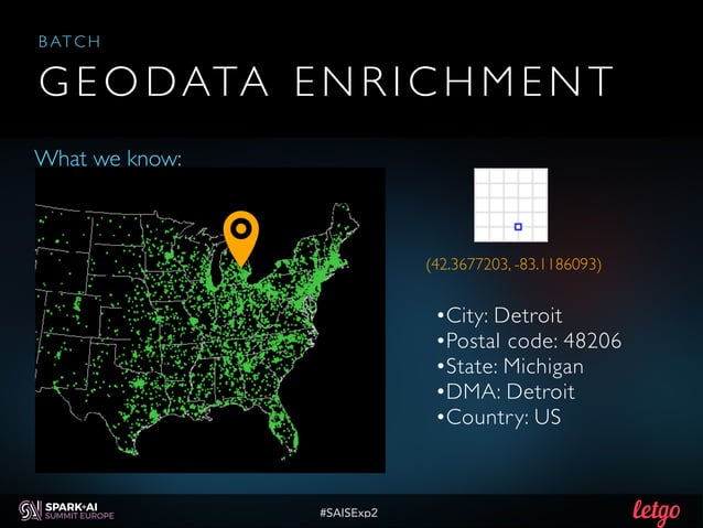 Designing a Horizontally Scalable Event-Driven Big Data Architecture with Apache Spark | PPT