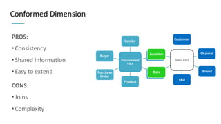 Spark talk - Lessons learned implementing Data Warehouse in Big Data | PDF