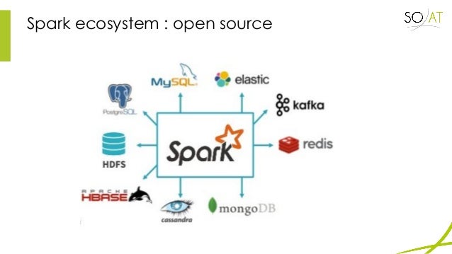 DIscover Spark and Spark streaming