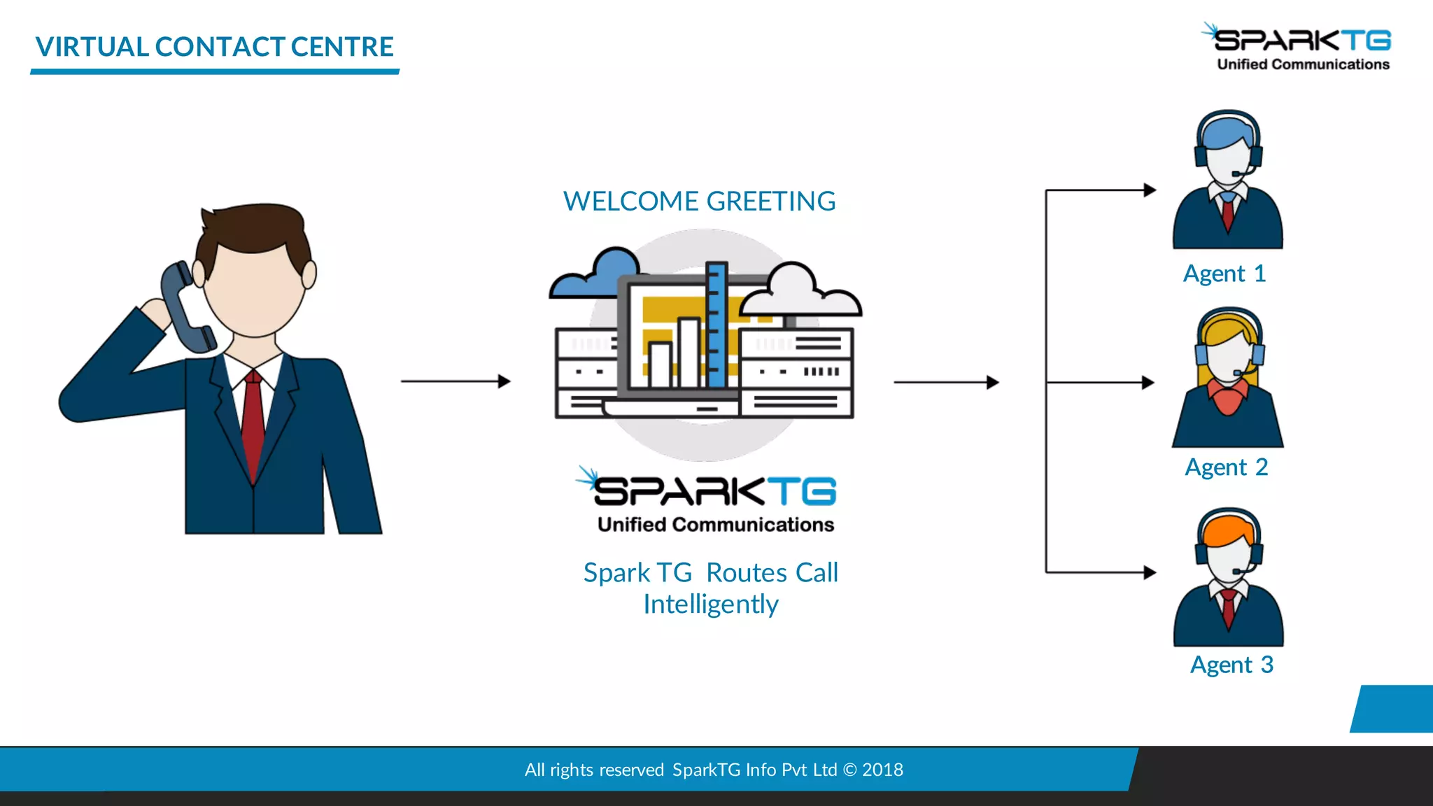 Spark tg ppt-2018 | PDF