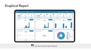 Spark tg presentation | PPT