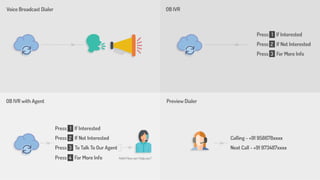 Spark tg presentation | PPT