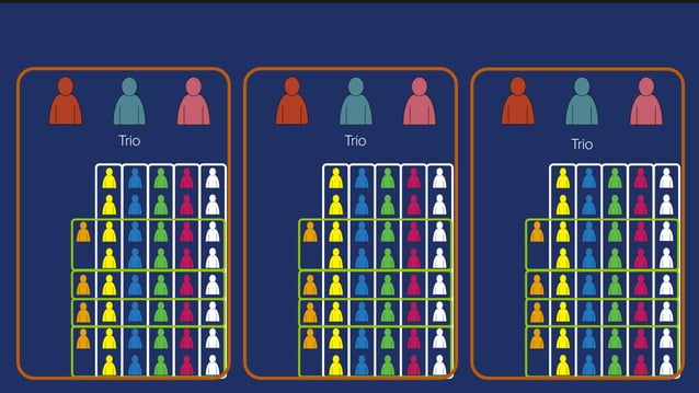 The Spotify Tribe | PDF