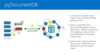 Spark to DocumentDB connector | PPT