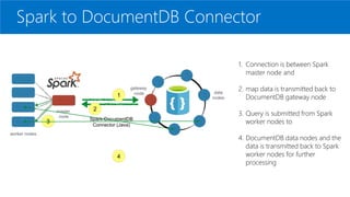 Spark to DocumentDB connector | PPT