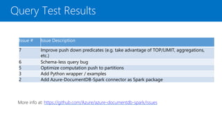 Spark to DocumentDB connector | PPT