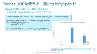 SparkTokyo2019NovIshizaki | PPT | Free Download