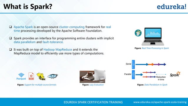 Apache Spark Training Spark Tutorial For Beginners Apache Spark Certification Edureka