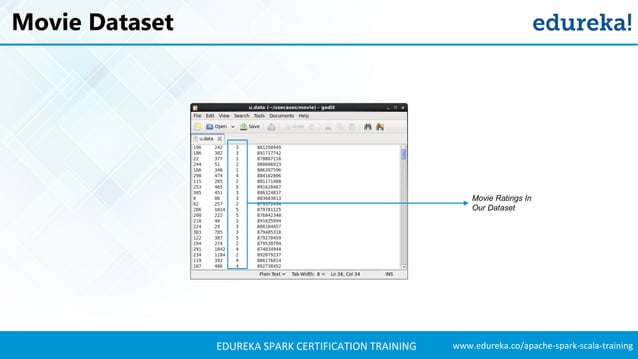 Apache Spark Training Spark Tutorial For Beginners Apache Spark Certification Edureka