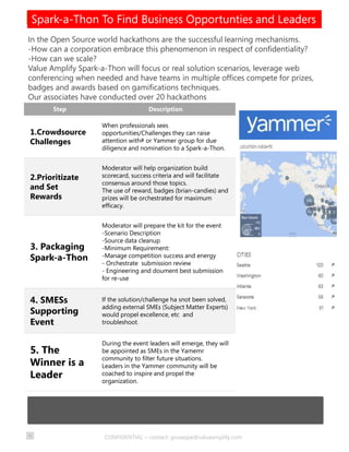 Spark Training Program - Value Amplify Consulting | PPTX