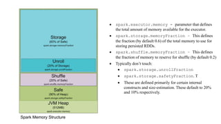 How to Actually Tune Your Spark Jobs So They Work | PPTX