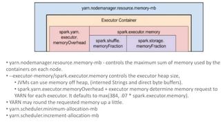 How to Actually Tune Your Spark Jobs So They Work | PPTX