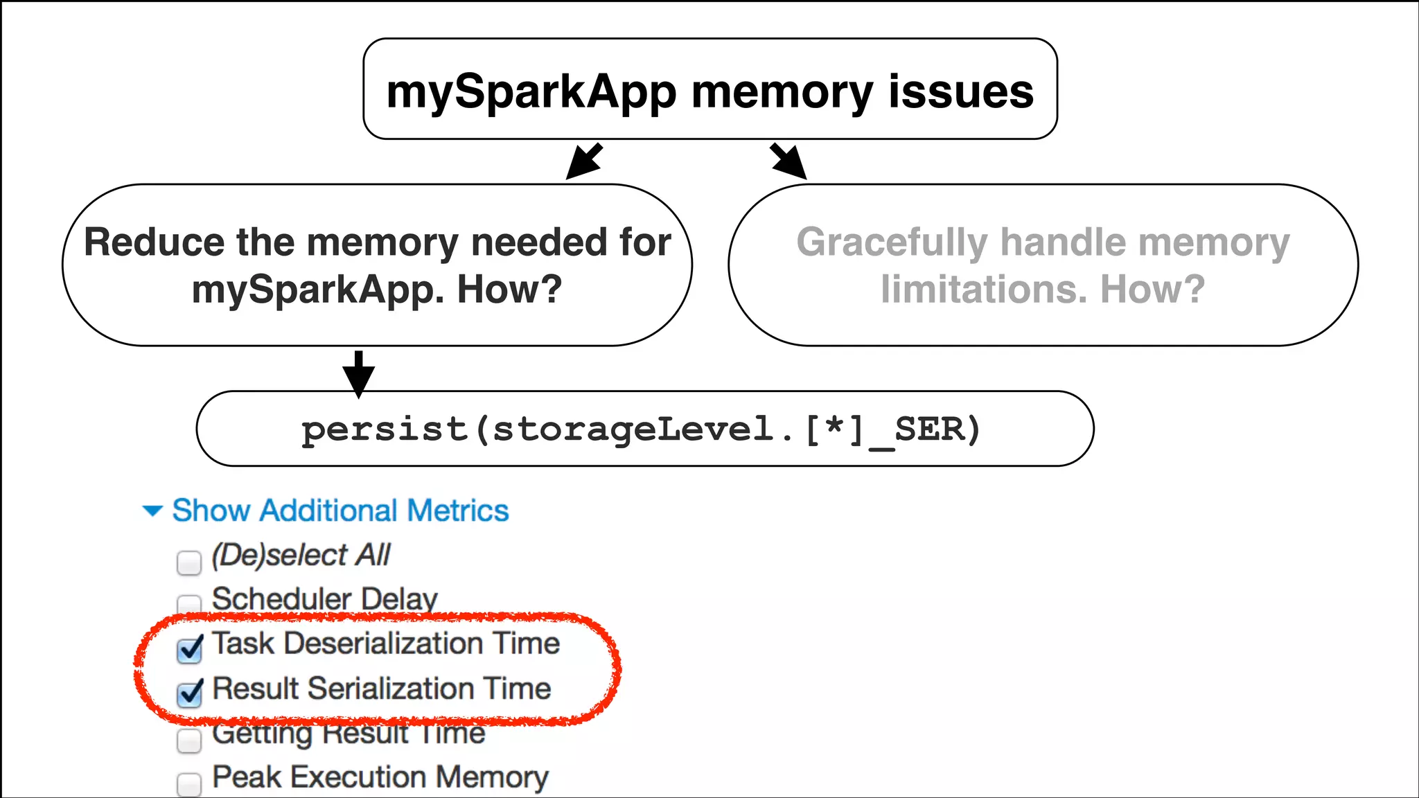 Spark Tuning for Enterprise System Administrators | PPT