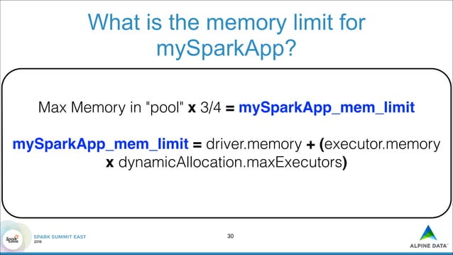 Spark Tuning for Enterprise System Administrators | PPT