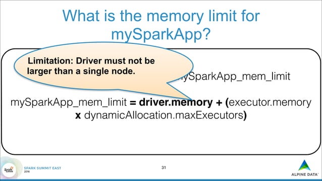 Spark Tuning for Enterprise System Administrators | PPT