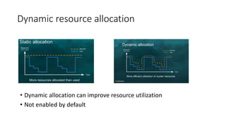 Spark tunning in Apache Kylin | PPT