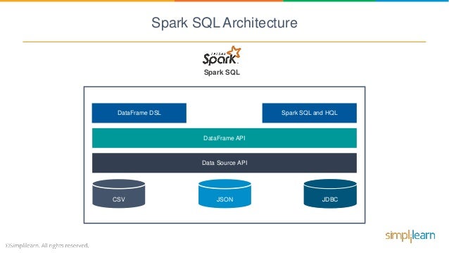 Apache Spark Tutorial | Spark Tutorial For Beginners | Apache Spark A…