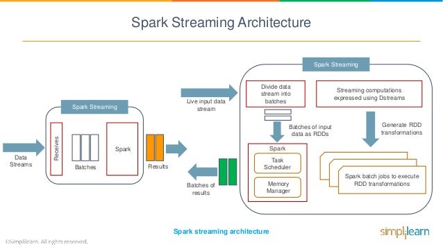 Apache Spark Tutorial Spark Tutorial For Beginners Apache Spark A…