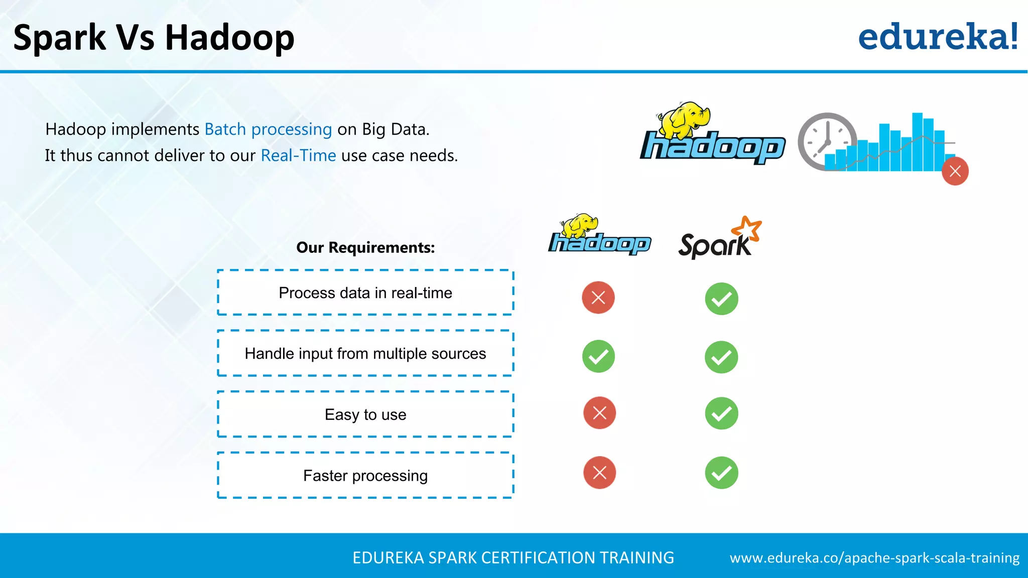 Apache Spark Tutorial Spark Tutorial For Beginners Apache Spark Training Edureka Pdf
