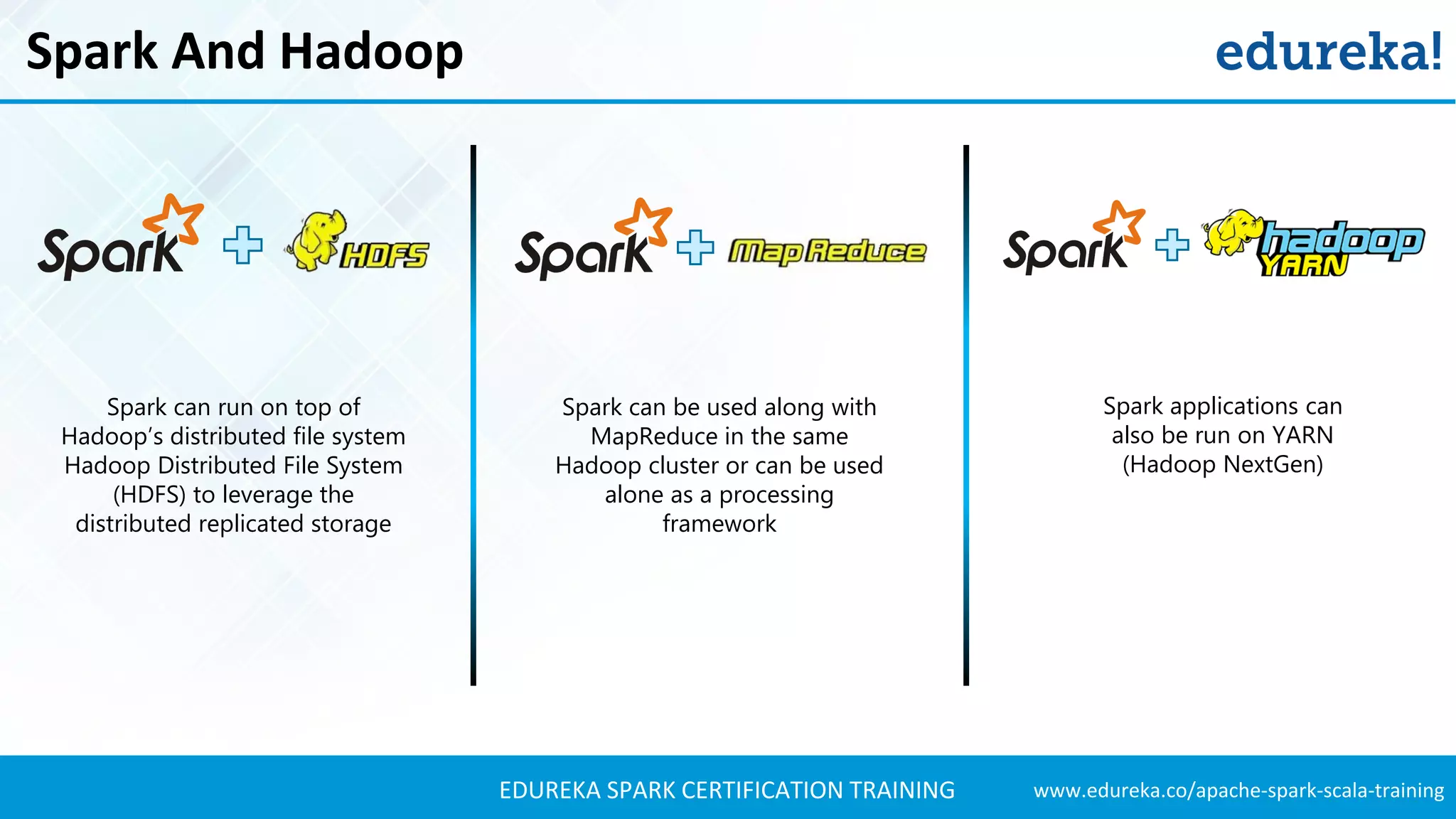 Apache Spark Tutorial Spark Tutorial For Beginners Apache Spark