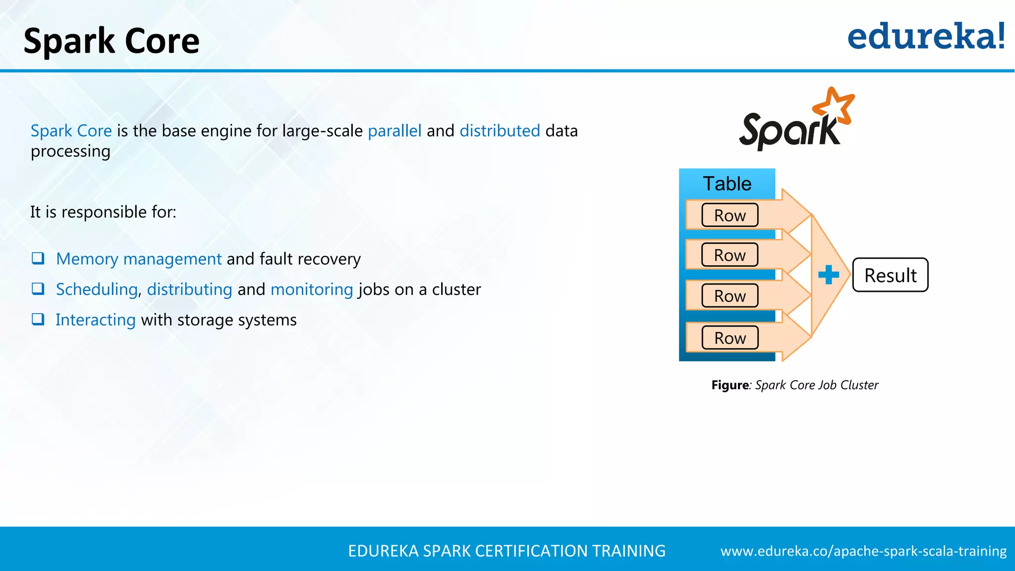 Apache Spark Tutorial Spark Tutorial For Beginners Apache Spark Training Edureka Pdf