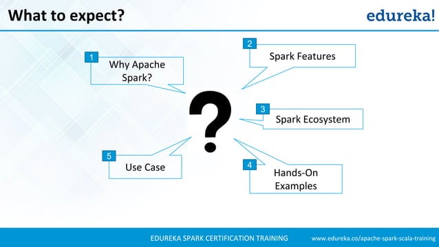 Apache Spark Tutorial | Spark Tutorial for Beginners | Apache Spark Training | Edureka | PDF