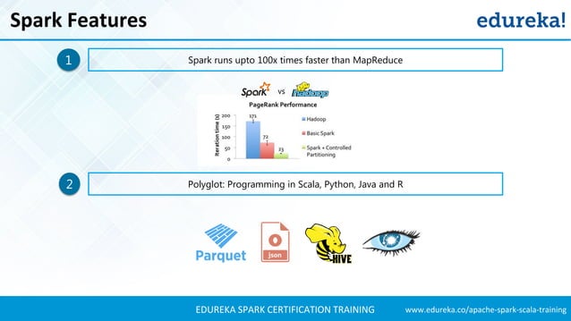 Apache Spark Tutorial | Spark Tutorial for Beginners | Apache Spark Training | Edureka | PDF