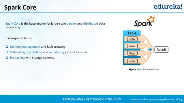 Apache Spark Tutorial | Spark Tutorial for Beginners | Apache Spark ...