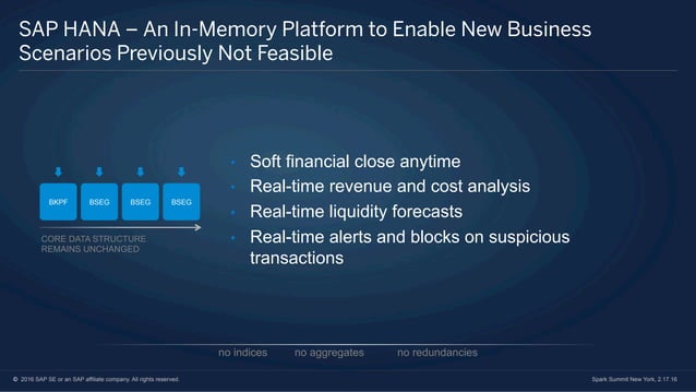 Spark Usage in Enterprise Business Operations | PDF | Databases | Computer Software and Applications
