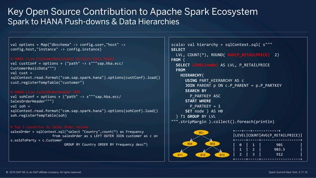 Spark Usage in Enterprise Business Operations | PDF | Databases | Computer Software and Applications