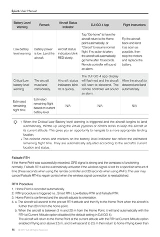 dji spark user manual v1.4 | PDF